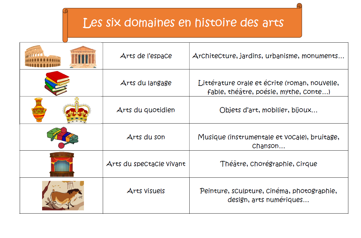 Histoire des arts